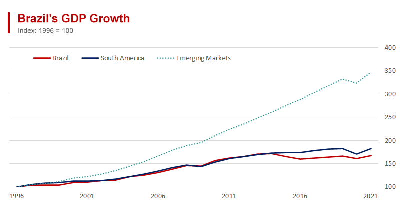 World Economics | Economic data for the benefit of investors