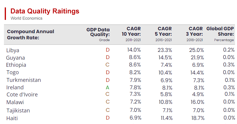 World Economics | Economic data for the benefit of investors