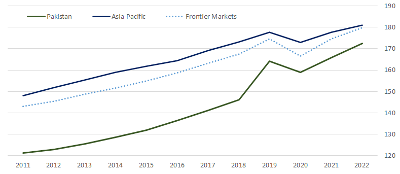 Pakistan review of economic, population and ESG data by World Economics