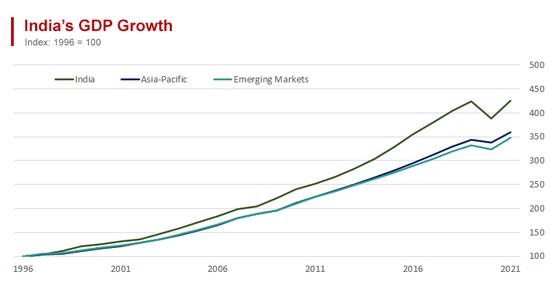 World Economics | Economic data for the benefit of investors